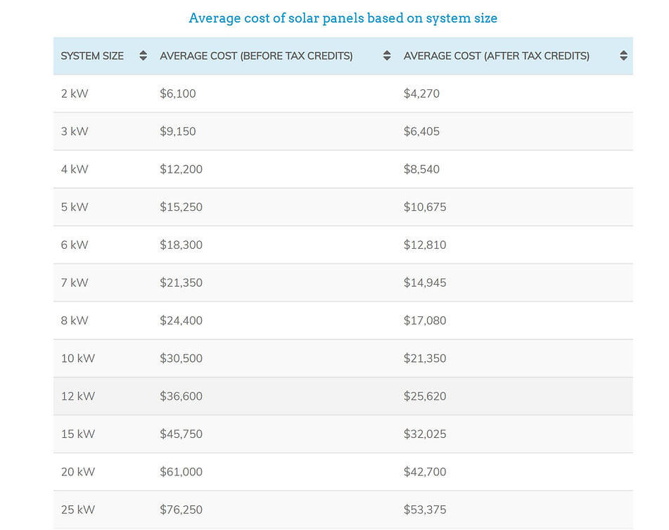 Solar Pricing - Castle Energy